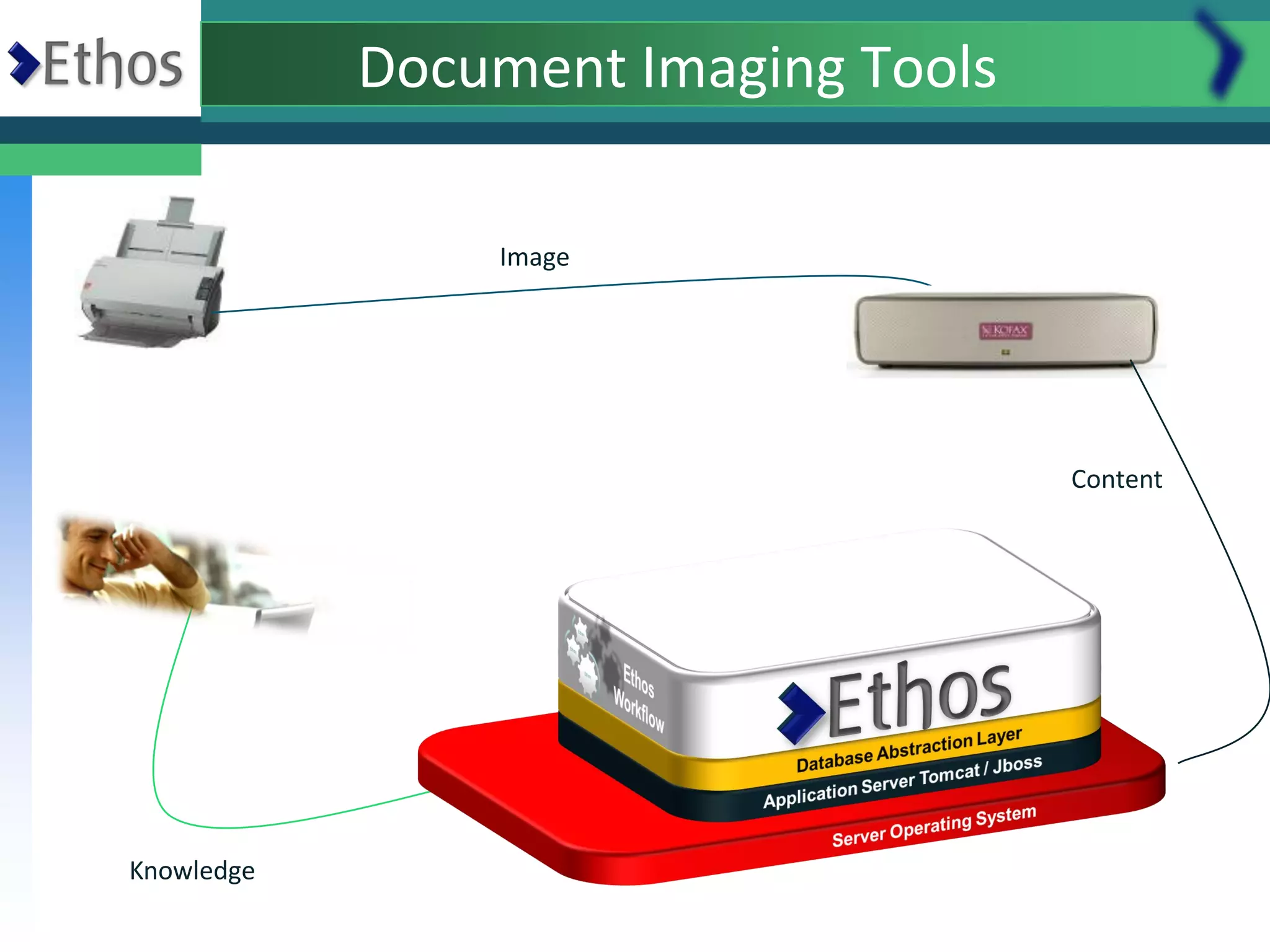 Ethos Dms Consultancy | PPT