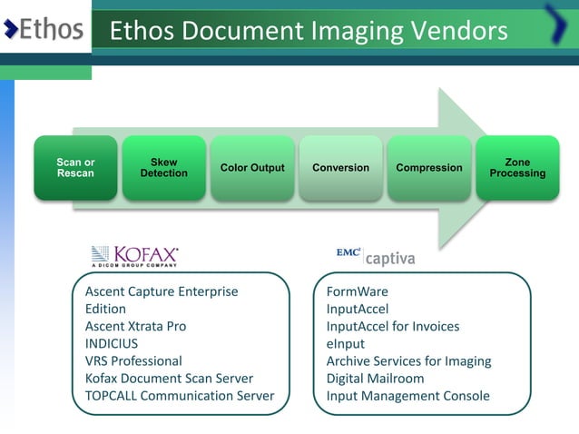 Ethos Dms Consultancy | PPT