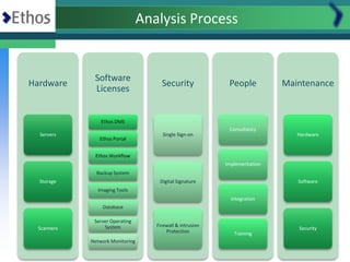 Ethos Dms Consultancy | PDF