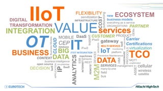 OSGi and Java in Industrial IoT | PDF