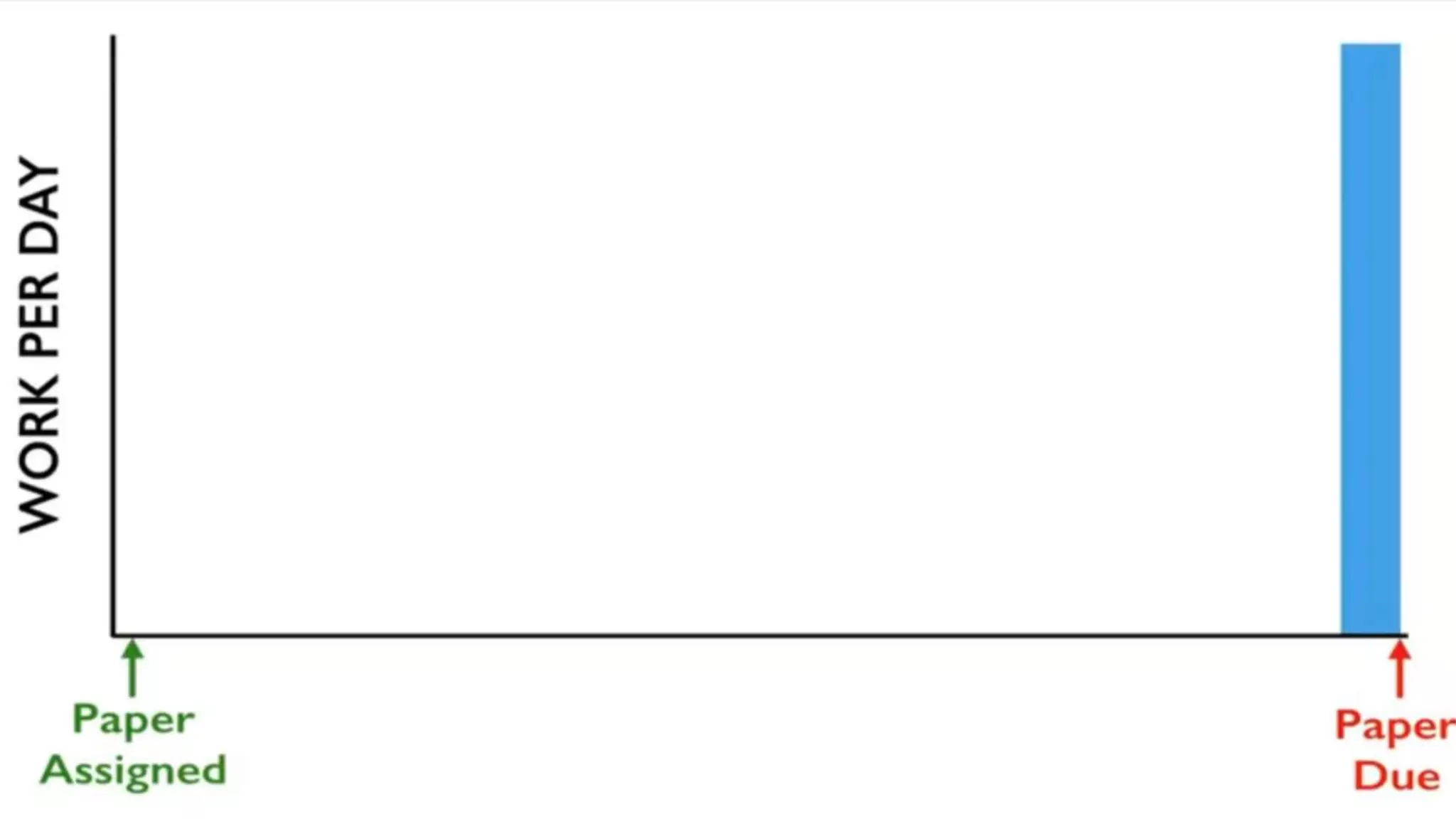 Aristotle's Three Modes of Persuasion: Ethos, Logos and Pathos | PPTX