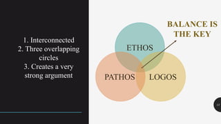 Aristotle's Three Modes of Persuasion: Ethos, Logos and Pathos | PPTX