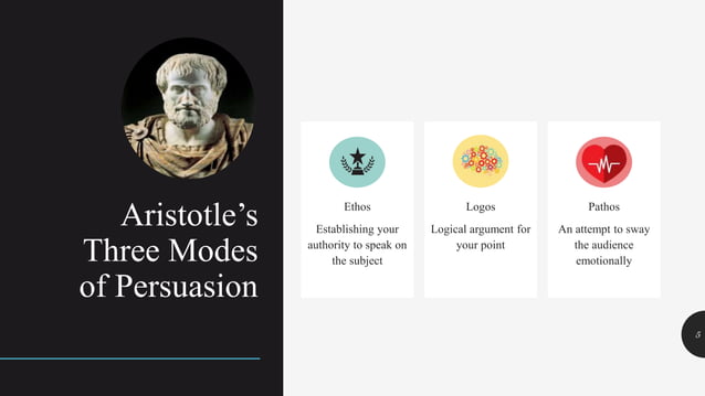 Aristotle's Three Modes of Persuasion: Ethos, Logos and Pathos