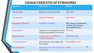 Ethosome | PPTX