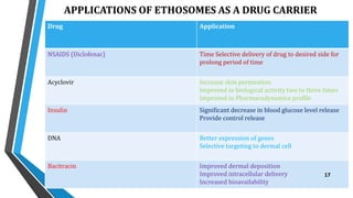 Ethosome | PPTX