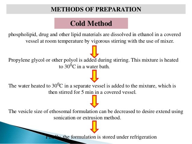 Ethosome : A Novel Drug Delivery System