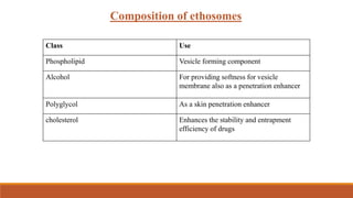 Ethosomes: formulation and particle size determination | PPTX
