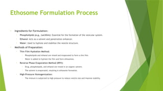 Ethosomes- Formulation and skin penetration enhancement.pptx