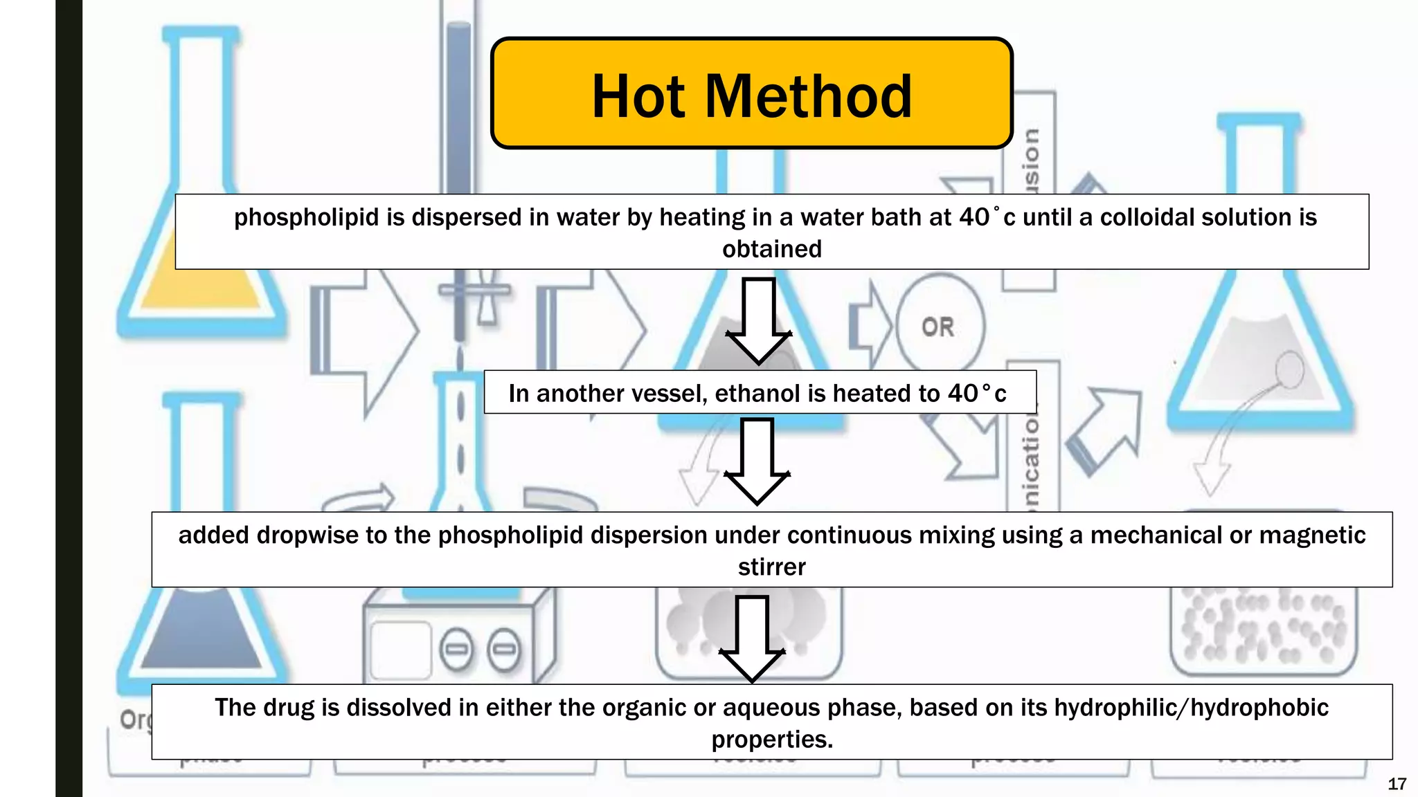 Ethosomes A Noval Drug Delivery System | PPSX