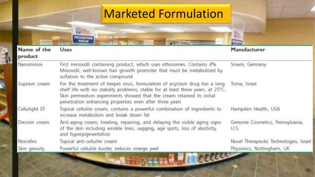 Ethosomes A Noval Drug Delivery System | PPT