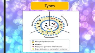 Ethosomes A Noval Drug Delivery System | PPT