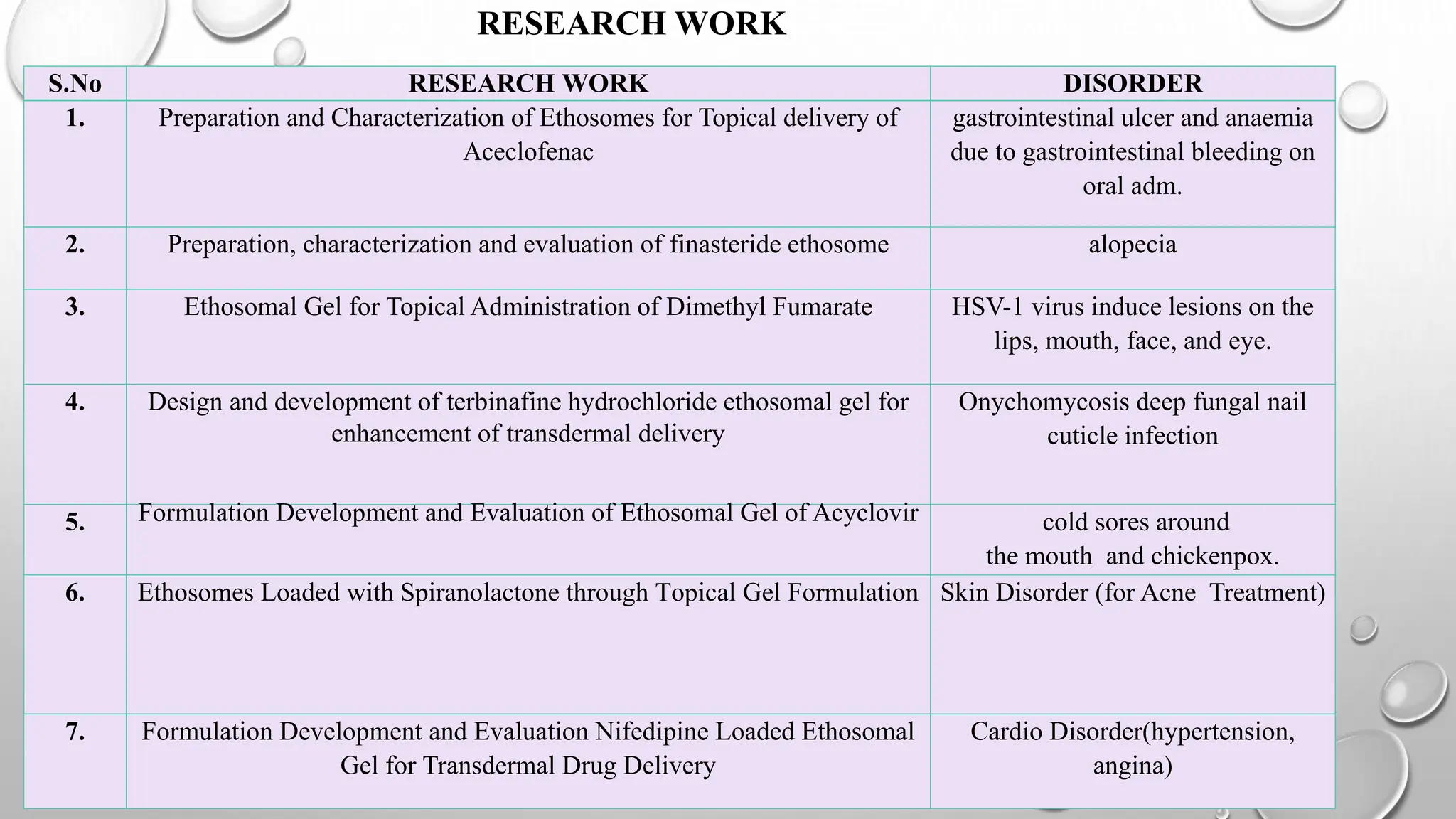 ethosomes final.pptxEthosomes are phospholipid nanovesicles used for ...