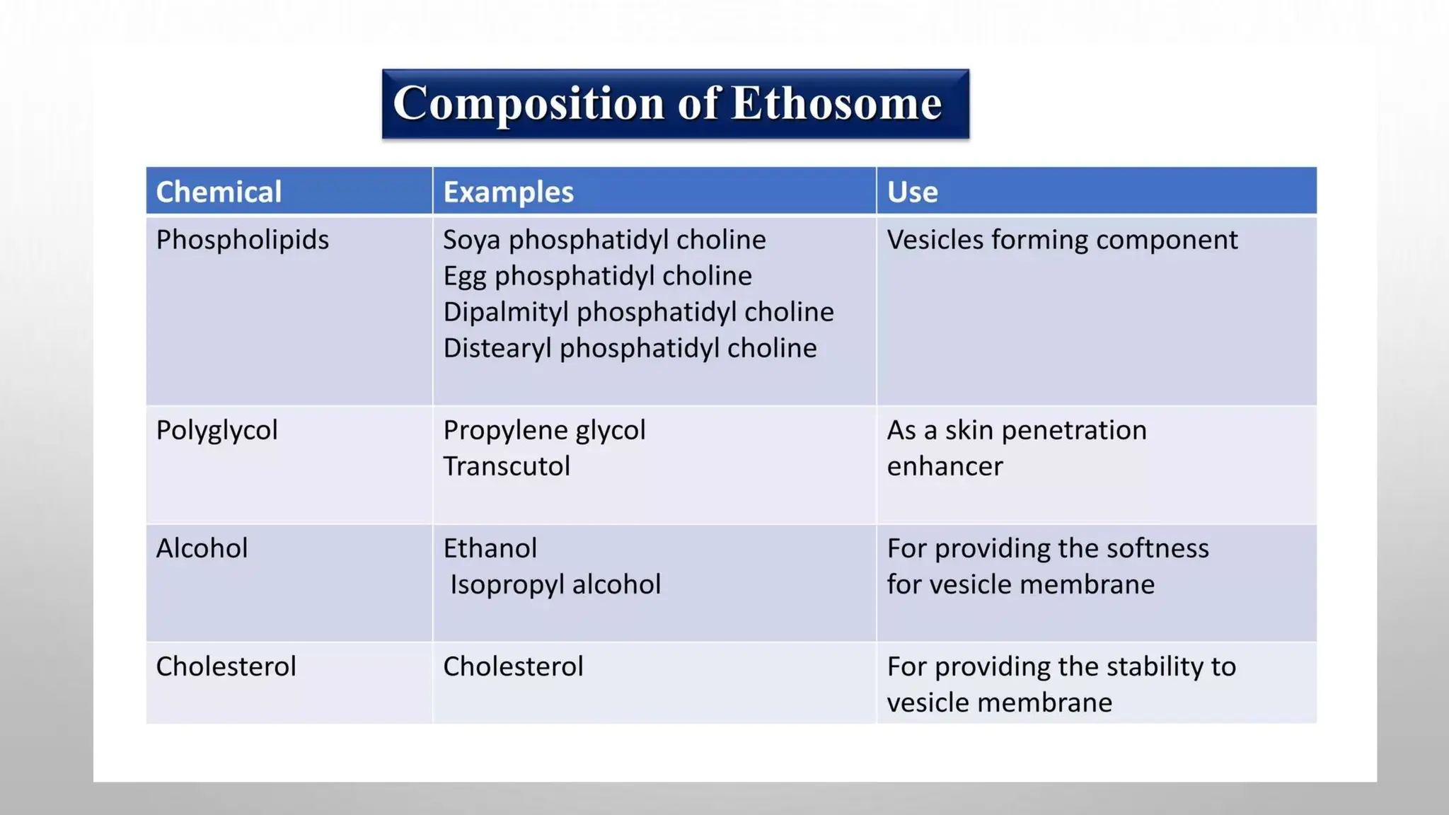 ethosomes final.pptxEthosomes are phospholipid nanovesicles used for ...