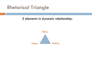 Pathos-Ethos-Logos | PPT | Environment | Science