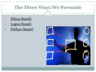 Ethospathoslogos | PPTX