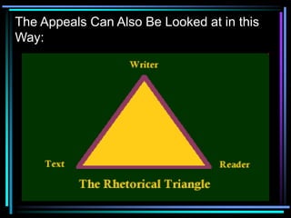 Ethos Pathos Logos - The art of rhetoric | PPT