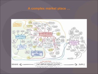 Ethos ProFile - the future of work | PPT