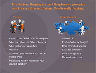 Ethos ProFile - the future of work | PPT