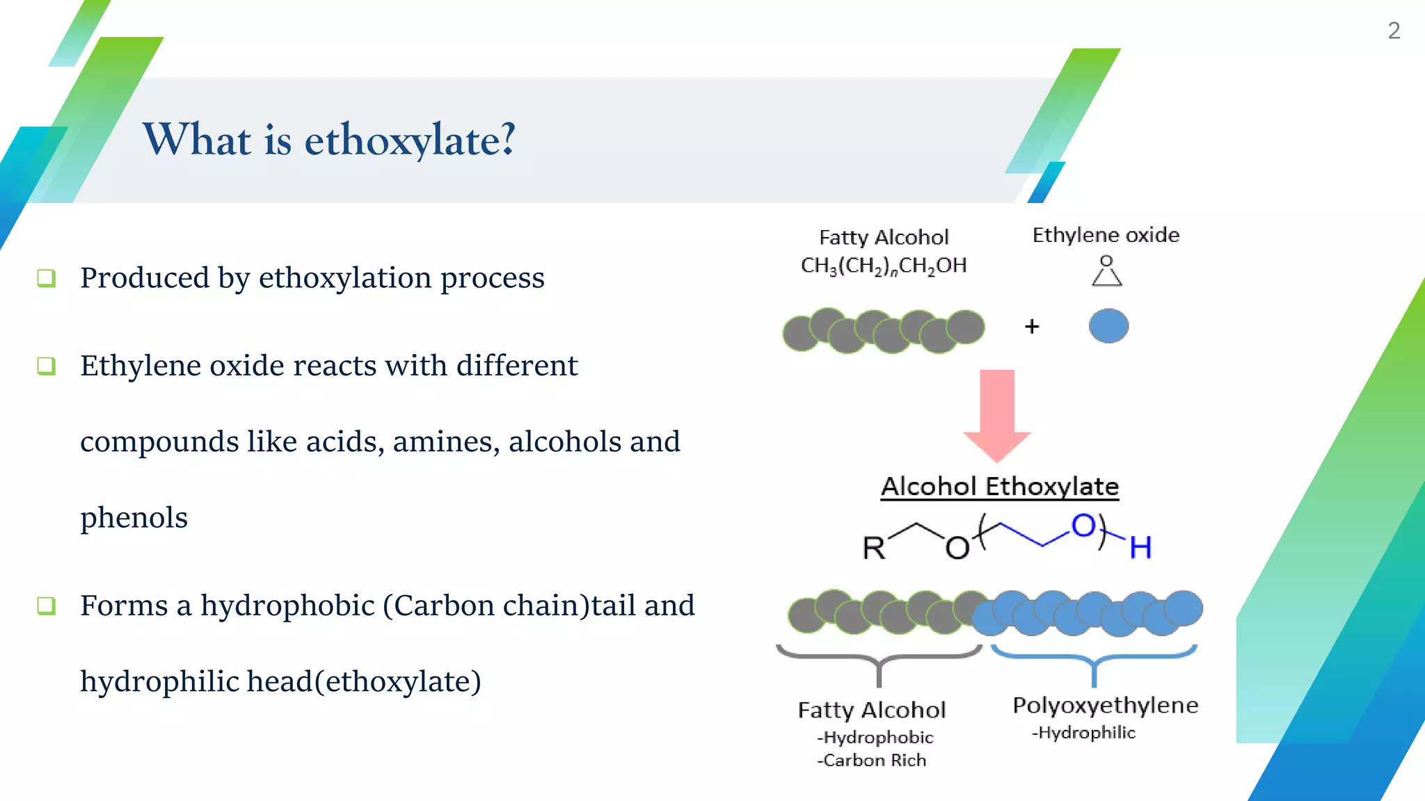 Ethoxylates | PDF