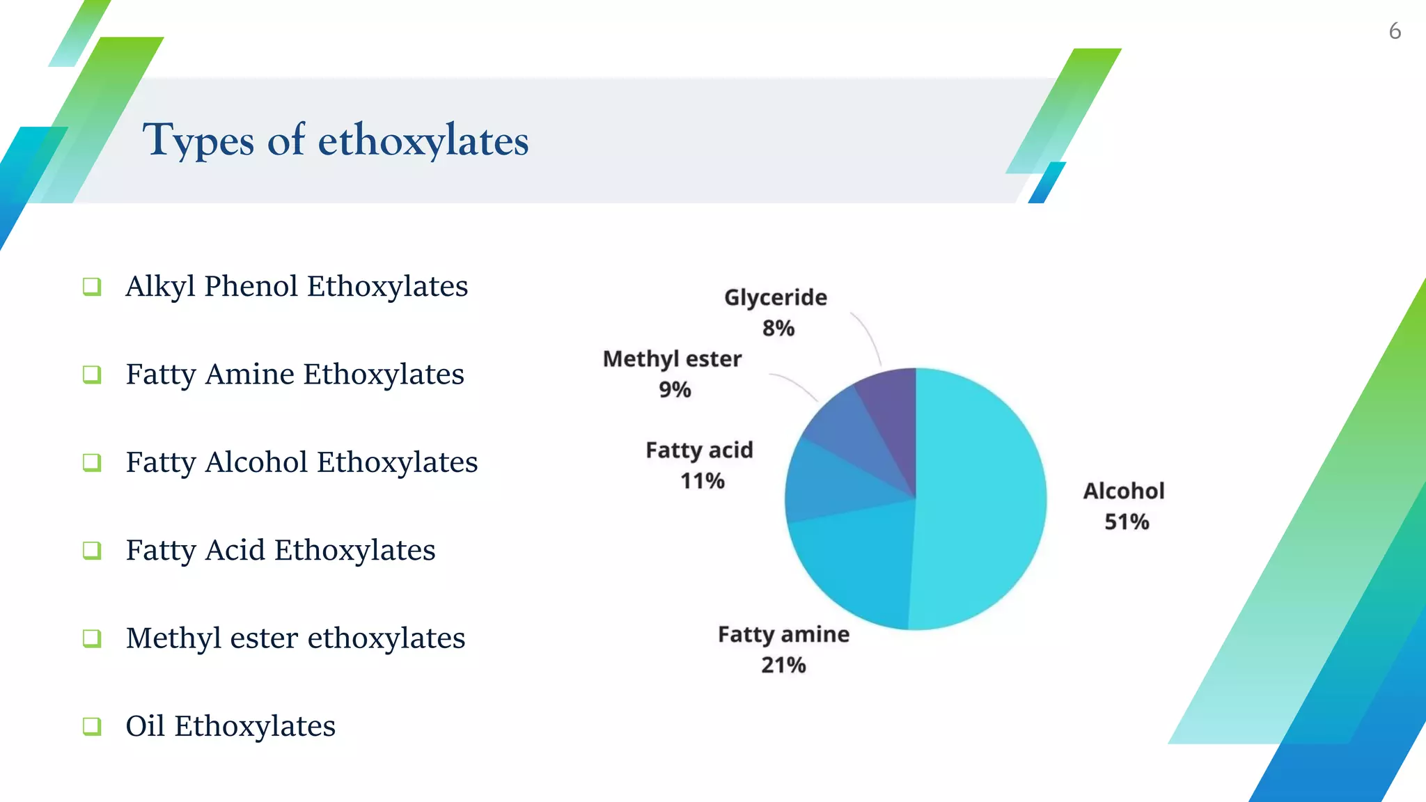 Ethoxylates | PDF