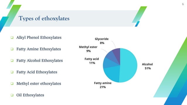 Ethoxylates | PDF