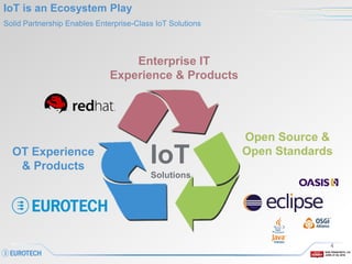 Real World IoT Architecture Use Cases | PPT