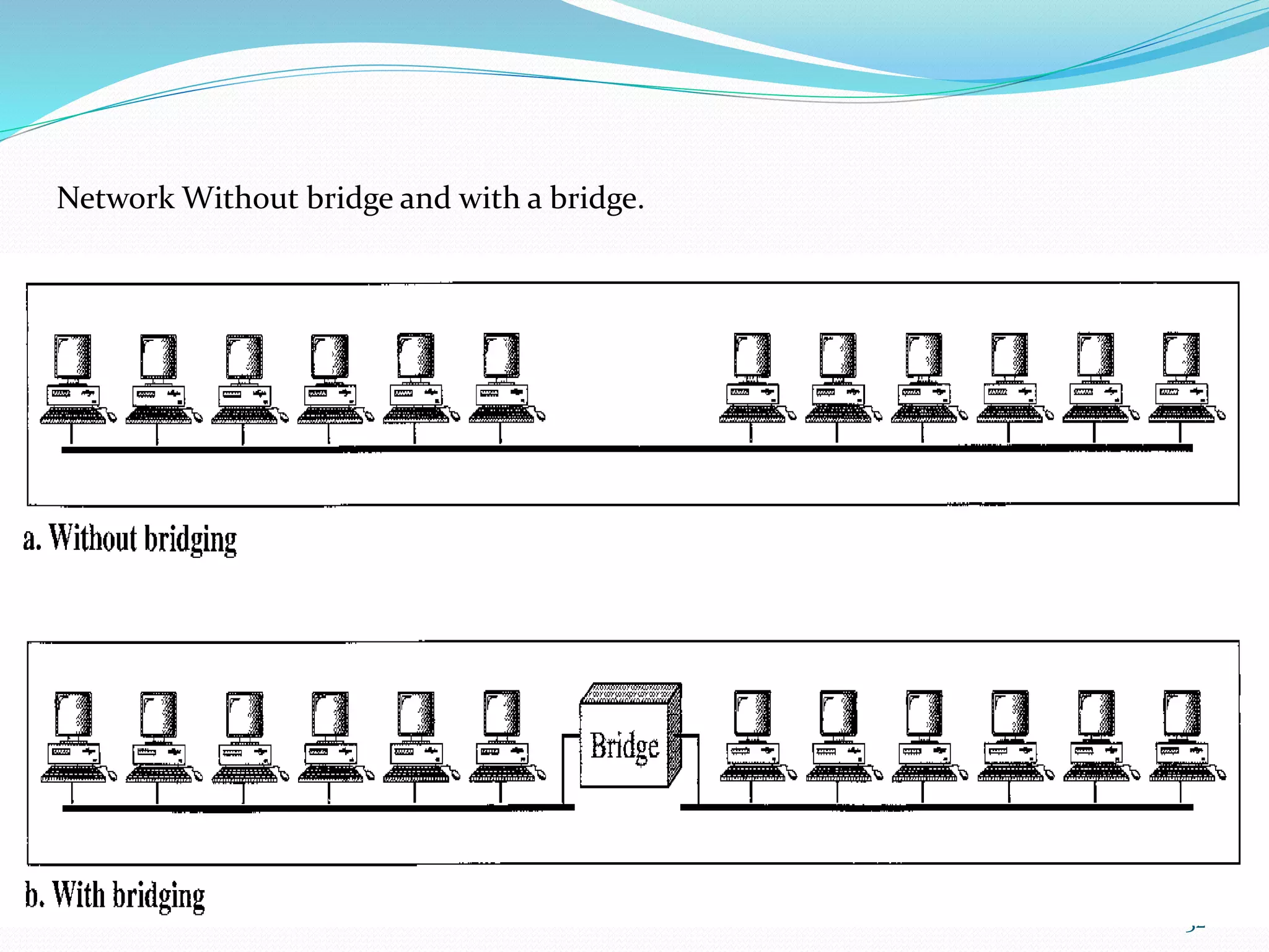Ethernet Computer Network Pptx Computer Networking Computing