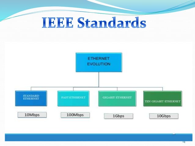 Ethernet Computer Network Pptx Computer Networking Computing