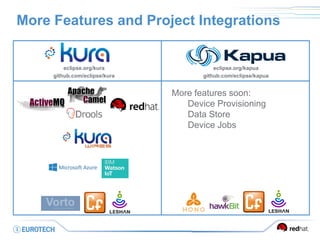 Real World IoT Architectures and Projects with Eclipse IoT | PDF