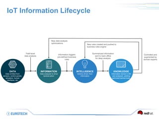 Real World IoT Architectures and Projects with Eclipse IoT | PDF