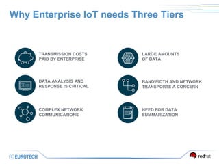 Real World IoT Architectures and Projects with Eclipse IoT | PDF