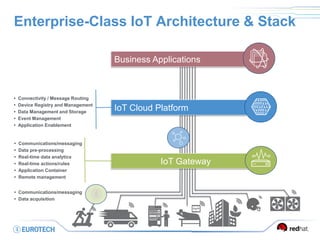 Real World IoT Architectures and Projects with Eclipse IoT | PDF