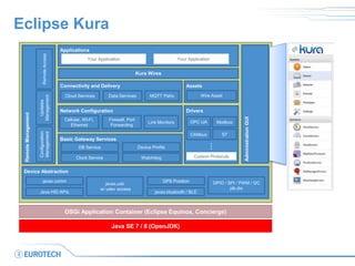 Real World IoT Architectures and Projects with Eclipse IoT | PDF