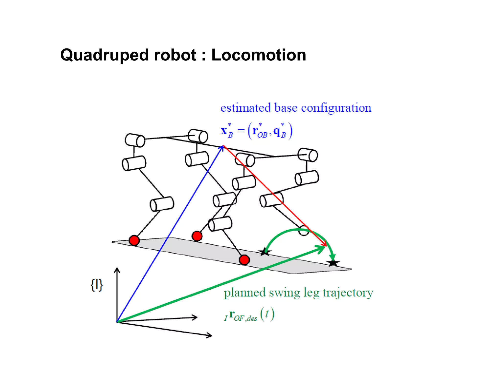 Robotics of Quadruped Robot | PPTX