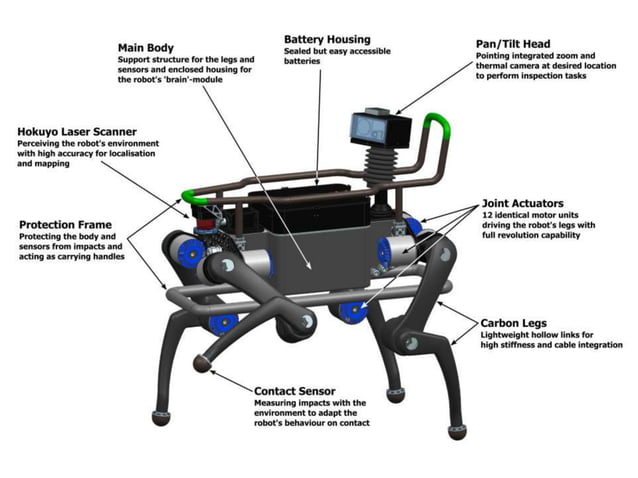 Robotics Of Quadruped Robot Pptx