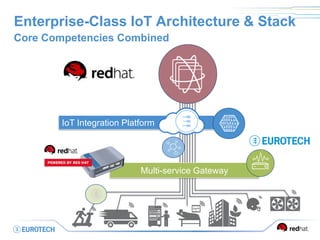 Simplify Internet of Things with an Intelligent Gateway | PPT