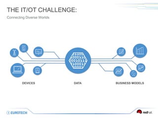 Simplify Internet of Things with an Intelligent Gateway | PPT