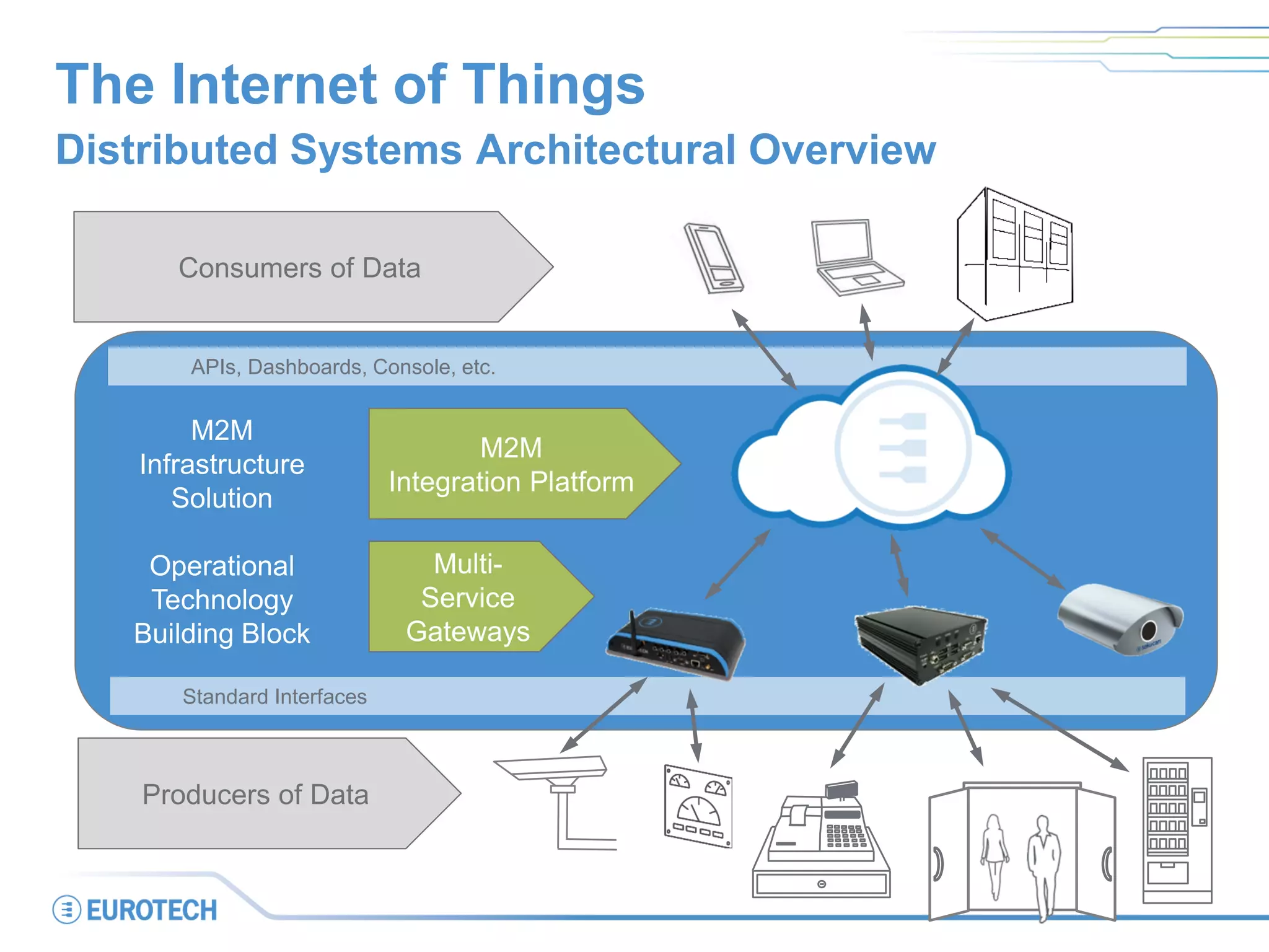 The Impact of M2M. Use Case Example High-Impact Sports | PDF
