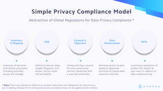 Ethyca CodeDriven - Data Privacy Compliance for Engineers & Data Teams ...
