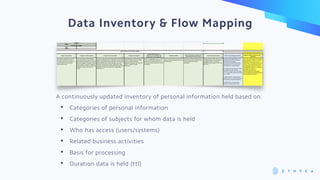 Ethyca CodeDriven - Data Privacy Compliance for Engineers & Data Teams ...