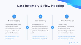 Ethyca CodeDriven - Data Privacy Compliance for Engineers & Data Teams ...