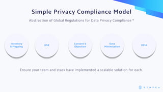Ethyca CodeDriven - Data Privacy Compliance for Engineers & Data Teams ...