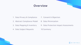 Ethyca CodeDriven - Data Privacy Compliance for Engineers & Data Teams ...