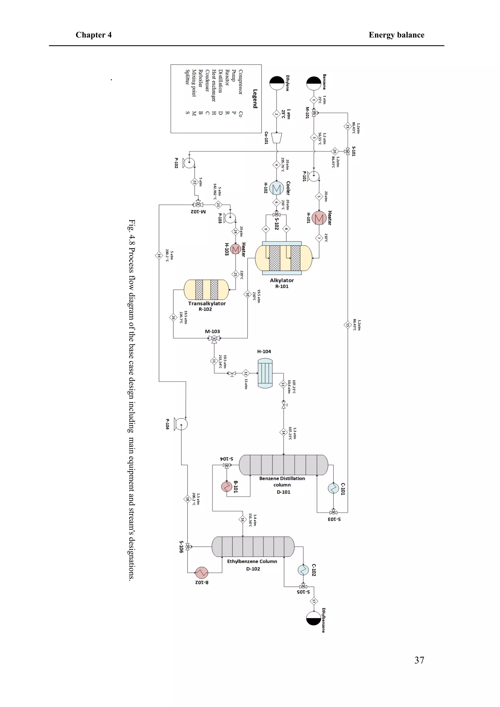 Ethylbenzene capstone project senior project_chemical engineering_port ...