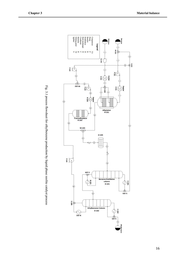 Ethylbenzene capstone project senior project_chemical engineering_port ...