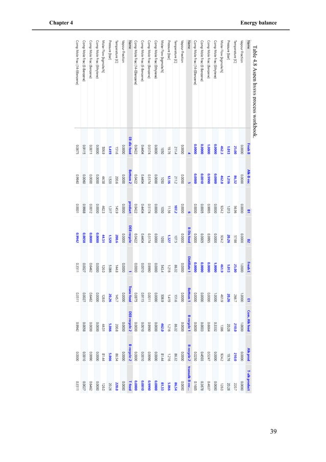 Ethylbenzene capstone project senior project_chemical engineering_port ...