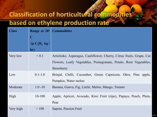 Ethylene | PPTX