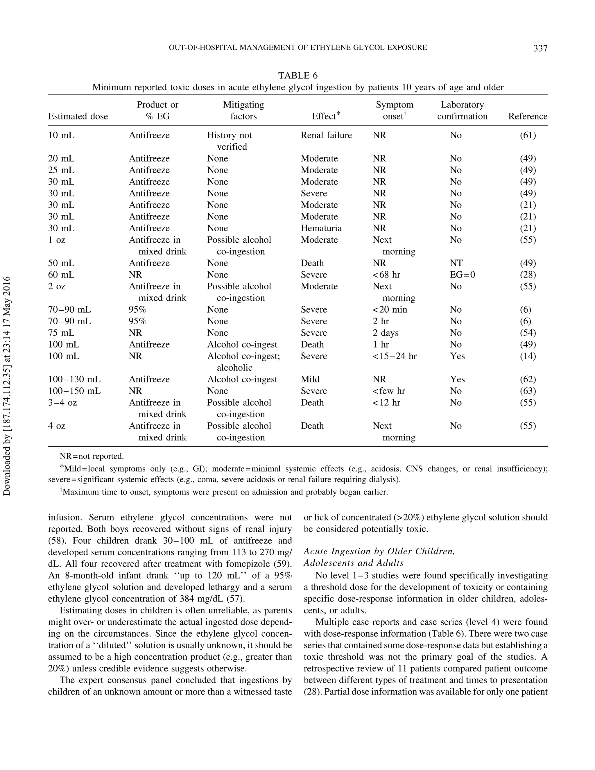 Ethylene glycol exposure an evidence based consensus guideline for out of hospital management | PDF
