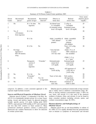 Ethylene glycol exposure an evidence based consensus guideline for out ...