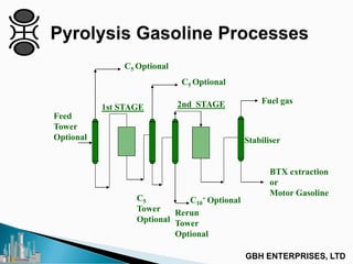 Ethylene Plant Design Considerations | PDF